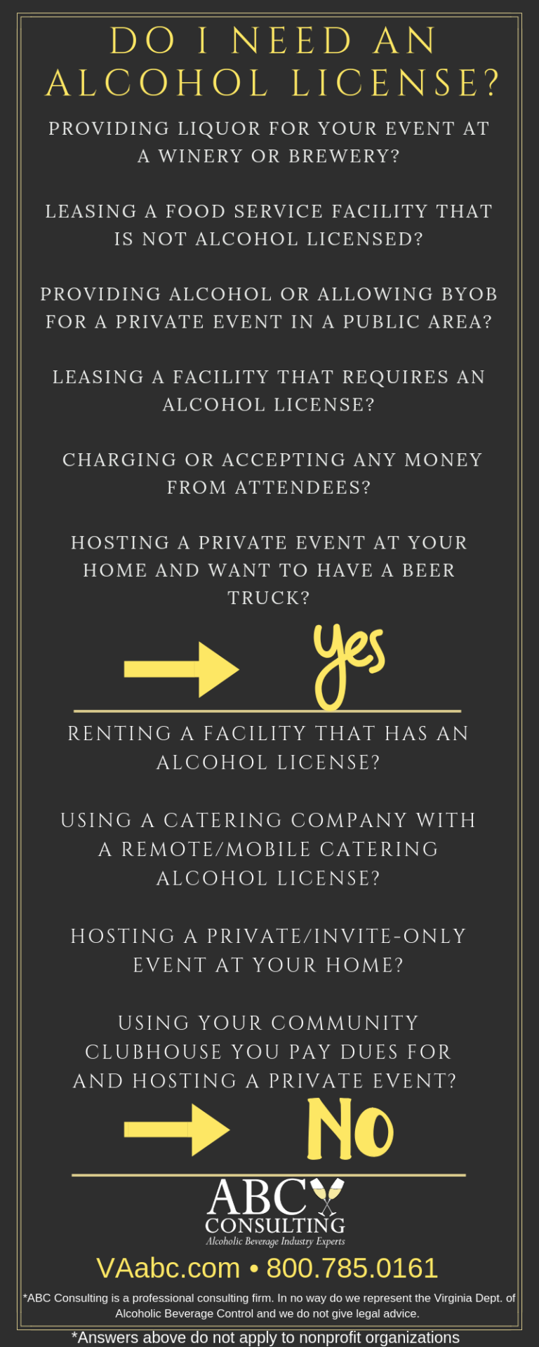 Virginia Wedding License(s) - ABC Consulting News